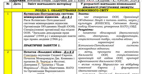 Календарно тематичне планування з Всесвітньої історії 11 клас 35 годин КТП Всесвітня історія