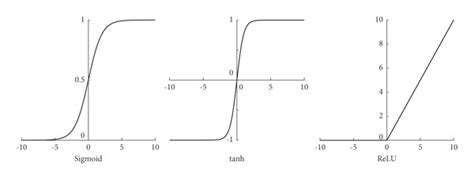 Automatic Fabric Defect Detection Based On An Improved Yolov5 Jin