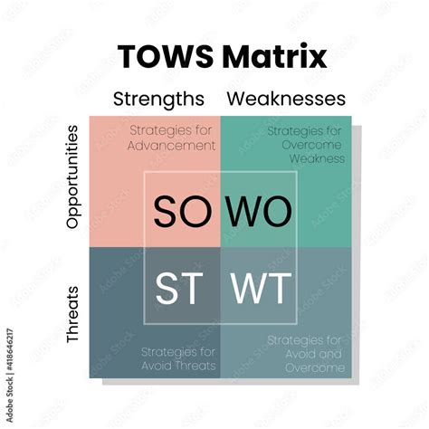 Infographic Tows Matrix Analysis Template Come From Swot Analysis The Best Porn Website
