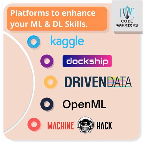 Code Warriors On Linkedin Cloud Machinelearning Engineering Management Security Blockchain