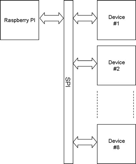 Smart Spi Driver Basicpi