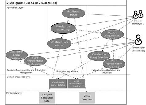 IVIS BigData Use Case Visualization Download Scientific Diagram