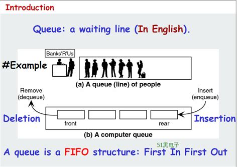 C语言数据结构队列实现算法共 页pdf资料下载 程序设计 上位机