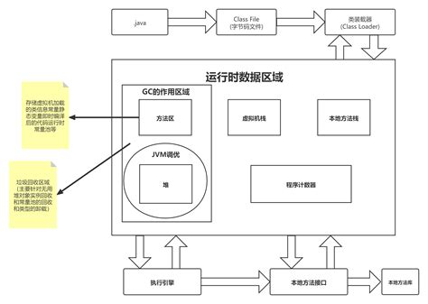 Java Gc机制systemgc作用和缺点 Csdn博客