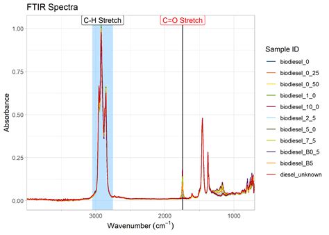Github Nrcanplotftir R Code For Pretty Plotting Of Ftir Spectra
