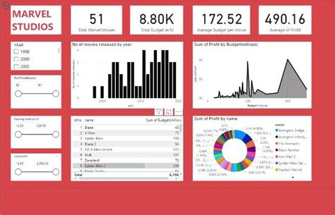 Megha Sarvani On Linkedin Onestopdata Powerbi Dataanalytics