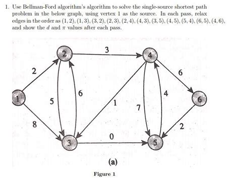 Solved 1 Use Bellman Ford Algorithms Algorithm To Solve
