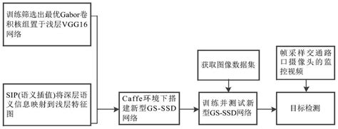 Gs Ssd Traffic Large Scale Scene Vehicle Target Rapid Detection Method Eureka Patsnap
