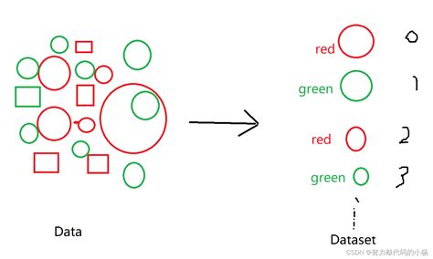 Pytorch深度学习——dataset附数据集下载