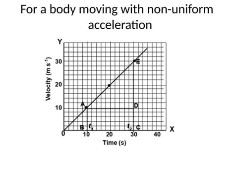 Classggguuuuu 9 Motion Ppt Modifiedpptx