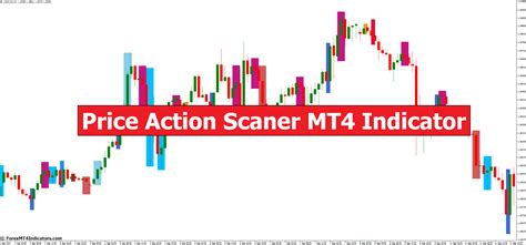 Value Motion Scaner Mt4 Indicator Funded4trading