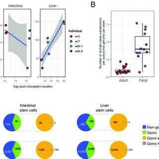 RNA Expression Analysis A Principal Component Analysis Of The Gene Download Scientific
