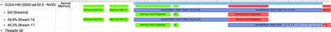 Cuda性能分析工具 Nsight Systems Csdn博客
