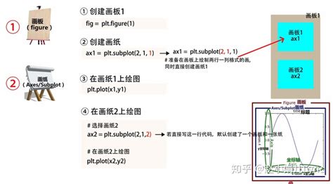 Python Matplotlib画数据分布图python数据可视化之matplotlib Csdn博客