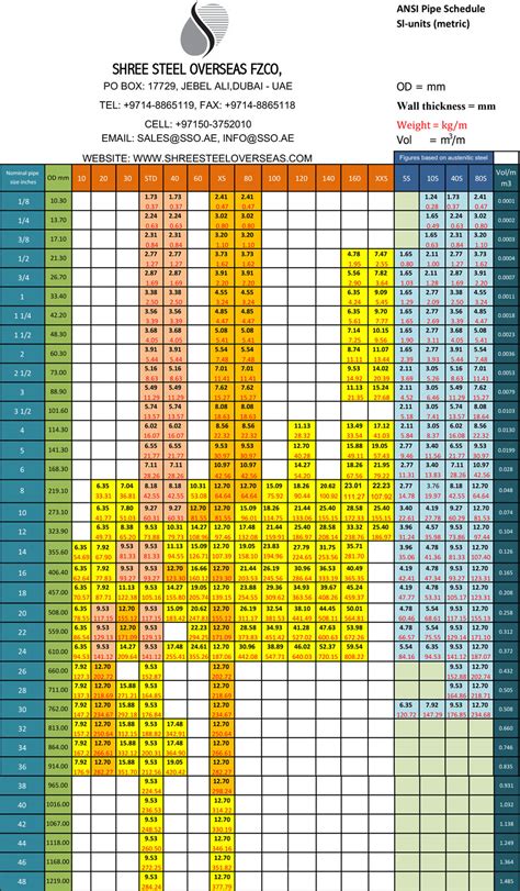 Xs Pipe Schedule Chart My XXX Hot Girl