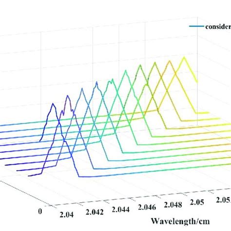 Real Distribution Arranged By Pixel Download Scientific Diagram