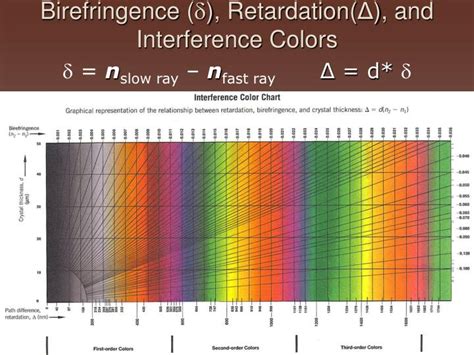 Ppt Lecture 15 11152006 Analytical Mineralogy Part 2 Optical Properties Of Uniaxial