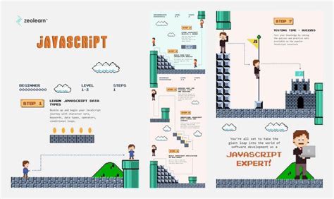 Infographic Javascript