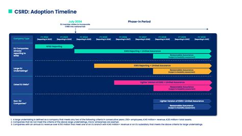 Your Csrd Guide Good Lab