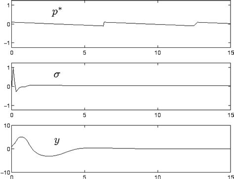 Figure 61 From Logic Based Switching Algorithms In Control Semantic