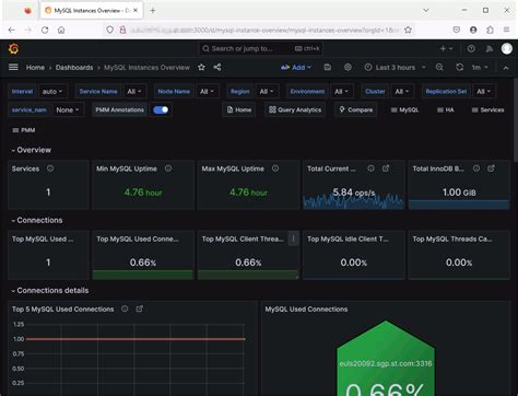 Prometheus And Grafana For Mariadb Performance Monitoring