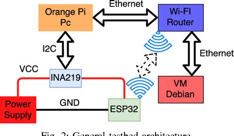 Figure 1 From A Practical Performance Comparison Of Ecc And Rsa For