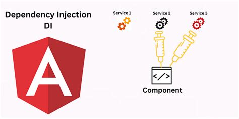 Mohamed Manbar On Linkedin Angular Services And Dependency Injection