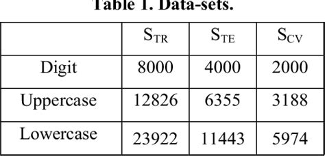 Table 1 From Combining Model Based And Discriminative Classifiers Application To Handwritten