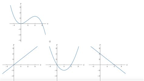 I I A Find The Open Intervals On Which F X Is Chegg Com