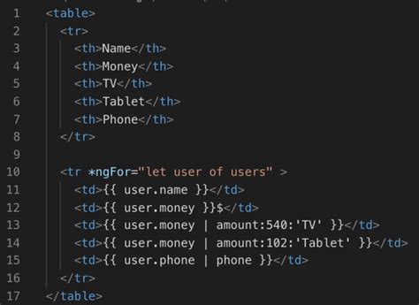 Make Your Data Easy To Read Use Angular Custom Pipe Tomorrow Mean Never