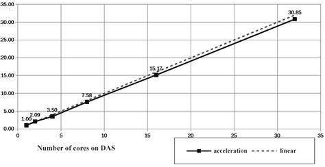 Scalability Of Enoi Method In The Context Of The Cmf3 0 At The Download Scientific Diagram
