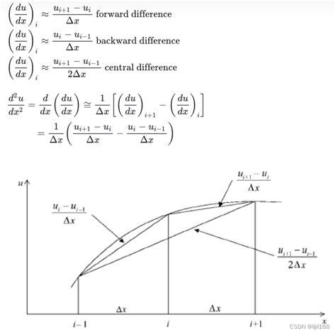 从一道题看清有限差分法和有限元法有限差分求的解准确吗 Csdn博客