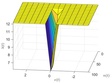 Integration Of Semg Based Learning And Adaptive Fuzzy Sliding Mode