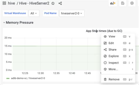 Updating A Dashboard Graph