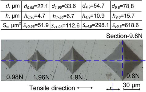 two dimensional morphologies of vickers indentations with various download scientific diagram