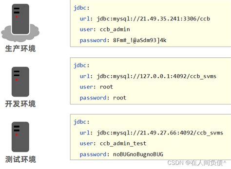 Springboot【运维实用篇】 多环境开发