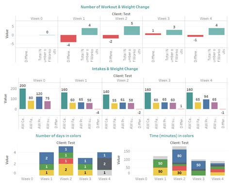 Mahbubrafi I Will Perform Tableau And Python Data Analysis Data