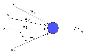 Linear Separable AND OR