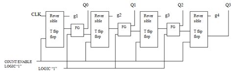 Proposed 4 Bit Reversible Asynchronous Up Counter Download Scientific