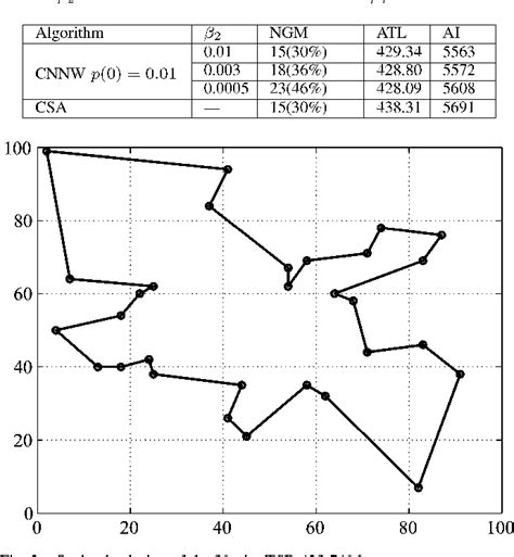 Figure 2 From A Novel Chaotic Neural Network With The Ability To