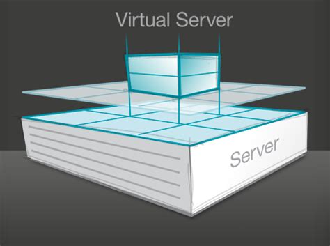 Advantages And Disadvantages Of A Virtual Server