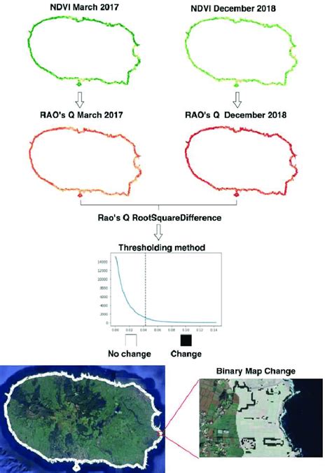 mapping outputs using terceira island archipelago of the azores download scientific diagram