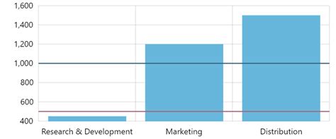 Axis Ranges Amcharts 4 Documentation