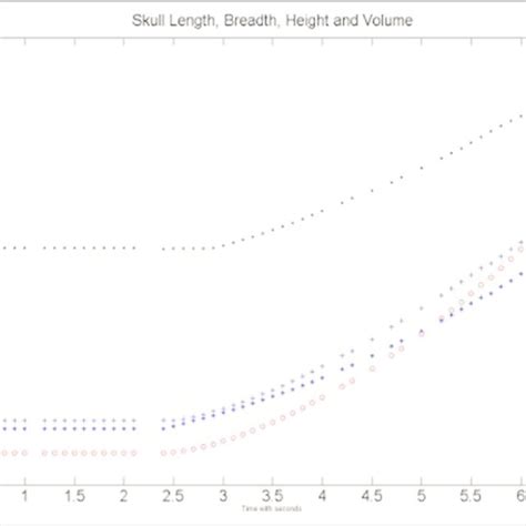 Cranial Index Statistics Download Table