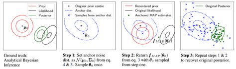 3 illustration of the randomized map sampling procedure taken from download scientific