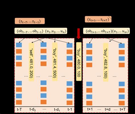 A Demonstration Of Forming A State Action State Transition With Limit Download Scientific