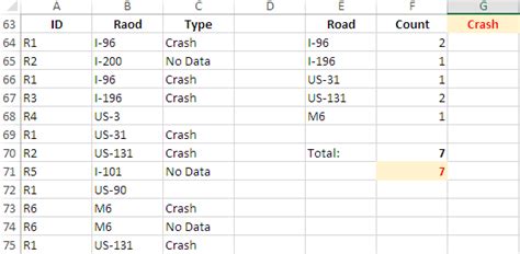 Microsoft Excel Counting Duplicates With Multiple Criteria Sum If