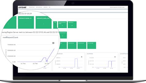 Nosql Database Performance Tuning Optimize Nosql Architecture Using Ai
