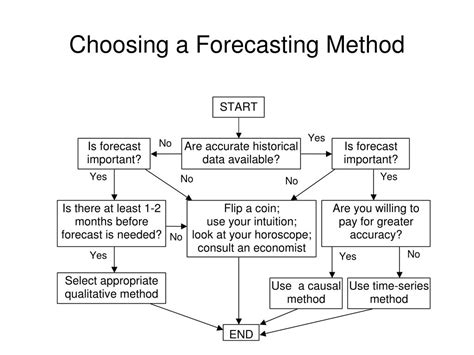 Ppt Announcements Powerpoint Presentation Free Download Id 1772160