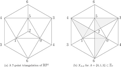 Figure 1 From Spectral Expansion Of Random Sum Complexes Semantic Scholar